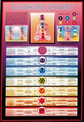 Chakras Wall Chart - Awakening Lotus