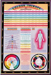 Colour Therapy Wall Chart - Awakening Lotus